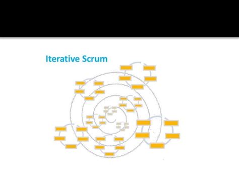 Agile Development Technology Scrum Ppt