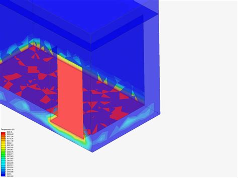 Testing By Ellyazar Simscale