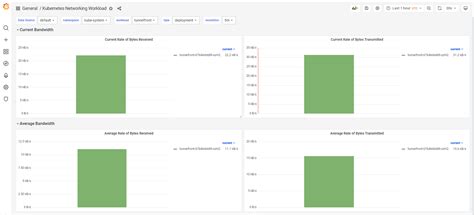 Monitoring Dashboard Katonic Docs