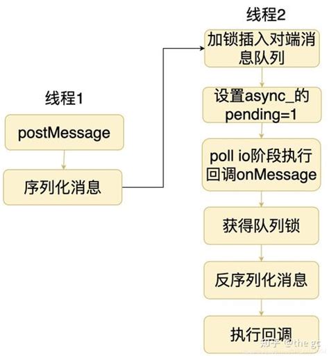 Js单线程如何实现多线程js线程和ui线程怎么交替js单线程以及ui单线程 Csdn博客 Js单线程如何实现多线程js线程和ui线程怎么交替js单线程以及ui单线程 Csdn博客