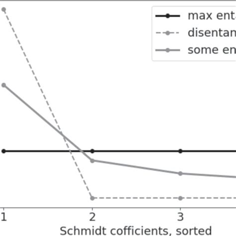 Showing Qaoa Applied For Each Iteration Of The Decomposition Algorithm Download Scientific
