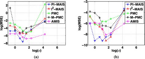 Ex Sect Graphical Representation Of The Results In Table Download Scientific Diagram