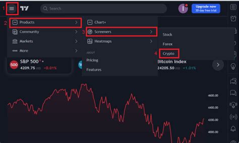 آموزش فیلتر نویسی در تریدینگ ویو در ۱۲ قدم وین‌برد