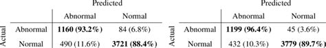 Misfire Detection Validation Confusion Matrix For Parallel Left And