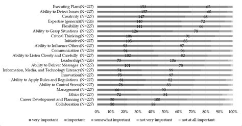 Results Of Importance Perceptions Q1 All Respondents Download