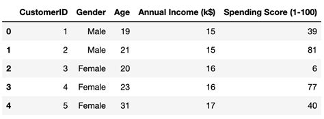 两行代码即可应用 个机器学习模型 数据 X test X train