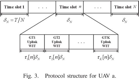 Figure 1 From Resource Allocation Strategy Of Uav Aided Wpcn Based On