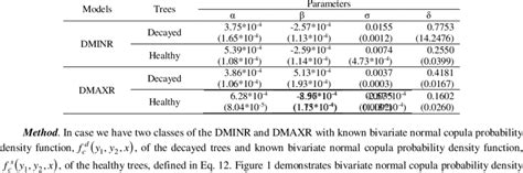 Estimated Parameters Standard Errors Of All Used Fixed Effects Models Download Table