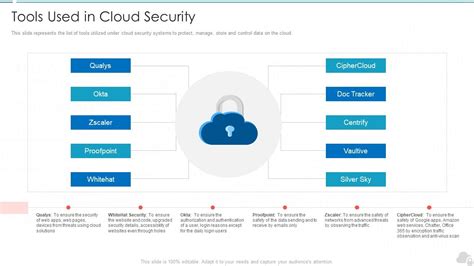Tools Used In Cloud Security Cloud Computing Security IT Ppt Background