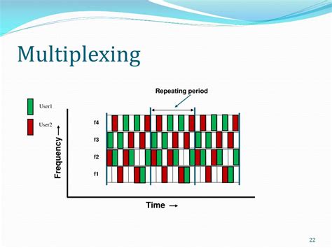 Ppt Spread Spectrum Techniques Powerpoint Presentation Free Download