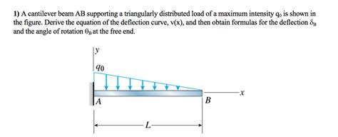 Solved A Cantilever Beam Ab Supporting A Triangularly