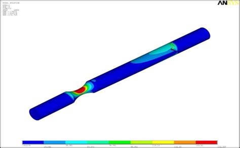 Result Of Fem Analysis Download Scientific Diagram