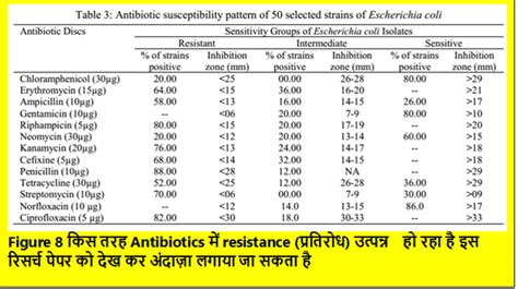 Antibiotic Sensitivity Interpretation Chart