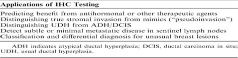 Immunohistochemistry In The Diagnostic Evaluation Of Breast Applied Immunohistochemistry
