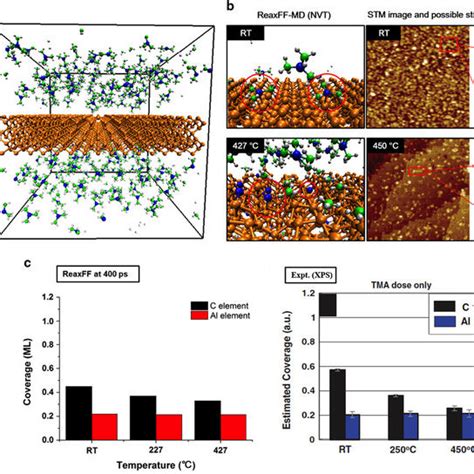 Pdf The Reaxff Reactive Force Field Development Applications And Future Directions
