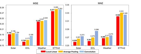 Github Xia Aaal3former