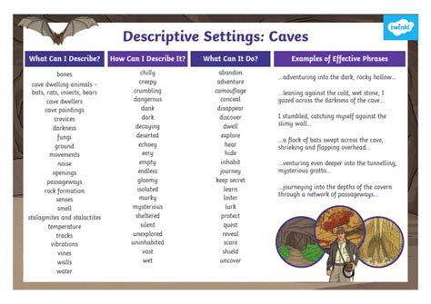 Ks2 Descriptive Setting Word Mat Caves Pdf