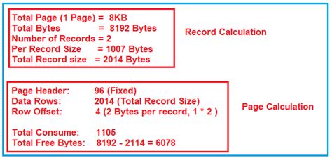 How Sql Server Store And Manages Data Internally Dot Net Tutorials