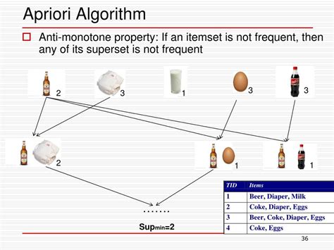 Ppt Data Mining Algorithms For Recommendation Systems Powerpoint