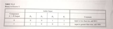 Solved Explain In Details Working Of The Circuits In Figure