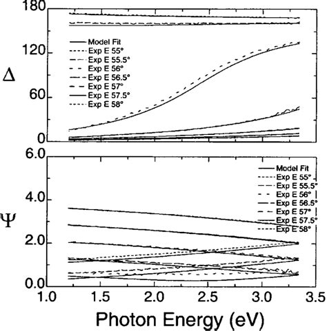 Spectroscopic Ellipsometry Measured And Modeled Data For The