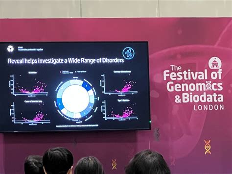 Olink Based Proteomics „ Reveal“ To Drive Breakthrough Discoveries At The… Kirsten T