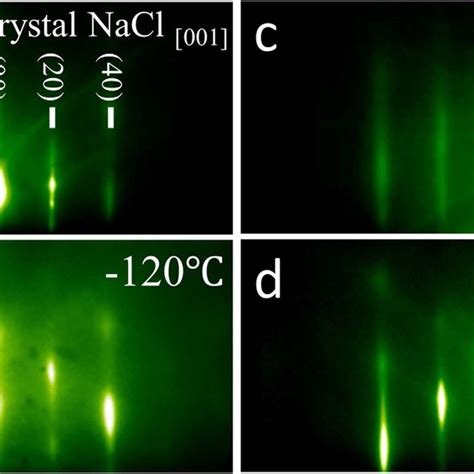 Temperature Dependent In Situ Reflection High Energy Electron Download Scientific Diagram