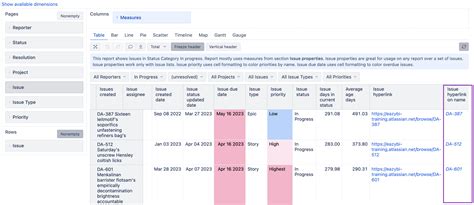 Issue Key With Hyperlink Questions And Answers Eazybi Community