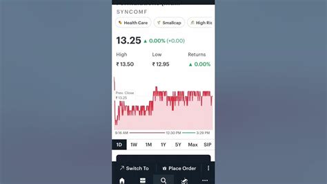 Syncom Formulations Share Latest News Shortfeed Youtube