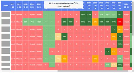 Monitoring Course Tasks CSUK ReviseCS