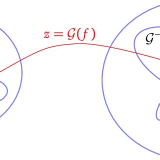 Schematic Representation Of An Inverse Problem On The Left Of The Download Scientific Diagram