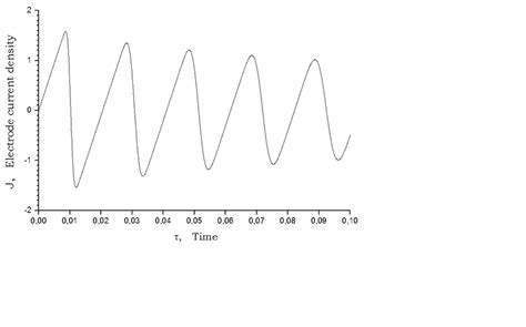 Current Density J J τ At The Electrode Surface Non Electroneutral Download Scientific
