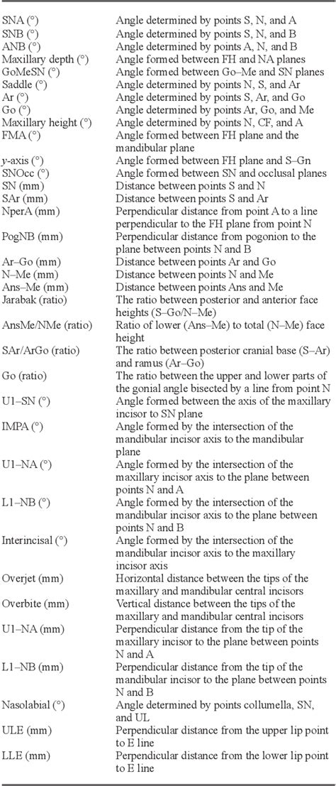 Figure 1 From An Evaluation Of The Errors In Cephalometric Measurements