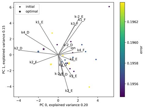 Extensive Example — Delayed Reactant Labeling 0 2 5 Documentation