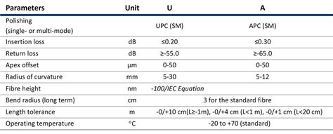Polarization Maintaining Cables O M6 Technologies