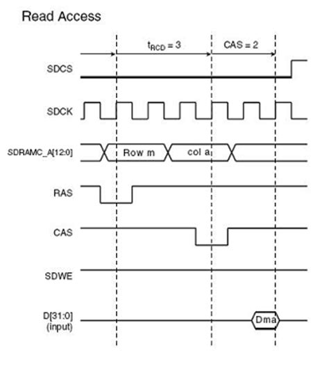 X Estimating Flash Media Performance For Embedded Systems