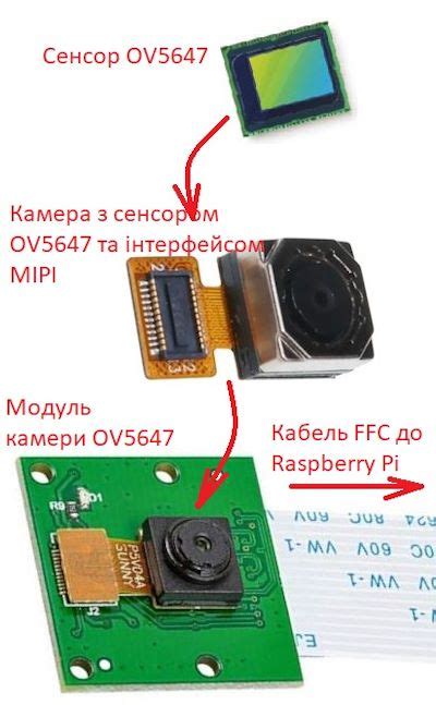 5МП камера OV5647 та Raspberry Pi Zero 2 W IT Master електроніка та програмування