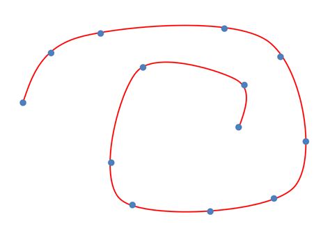 常用参数化曲线 知乎