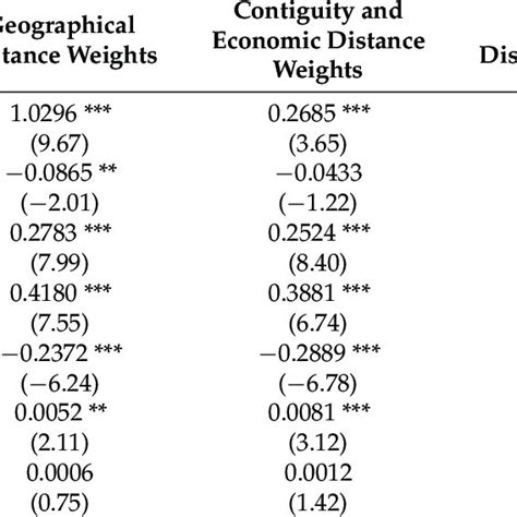 Testing For Granger Non Causality Download Scientific Diagram