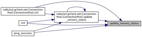 Nebulagraph Python Client Sessionpool Class Reference
