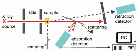 Xray Diffraction Xrd Pattern Of The Pyrite Sample