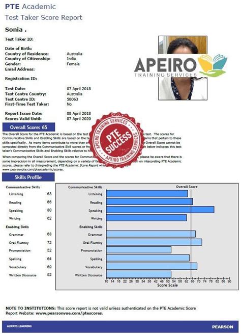 PTE Academic Success Achieving An Overall Score Of 65