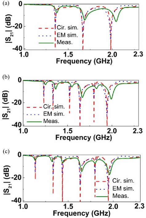 Figure 3 From Cascaded Splittercombiner Microstrip Sections Loaded