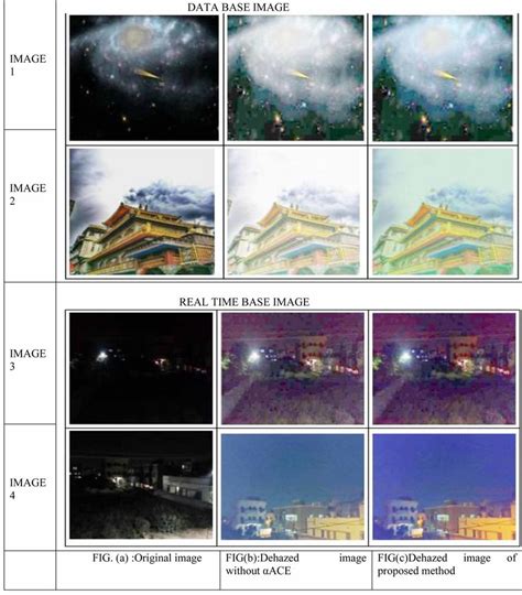 Result Analysis Of Proposed Scheme Download Scientific Diagram