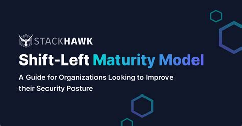 [video] stackhawk on linkedin cybersecurity devsecops maturitymodel stackhawk