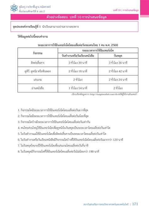 คู่มือ หนังสือเรียนสสวท พื้นฐานคณิตศาสตร์ ป 4 ล 2 Prapasara หน้าหนังสือ 200 พลิก Pdf