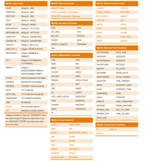 here is the best python cheatsheet html cheat sheet javascript cheat sheet cheat sheets