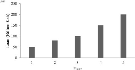 Figure 1 From Analysis Of Individual Loan Defaults Using Logit Under Supervised Machine Learning