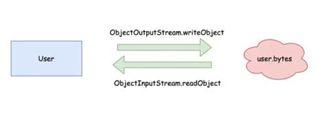 c 中out和ref的区别 个人文章 segmentfault 思否