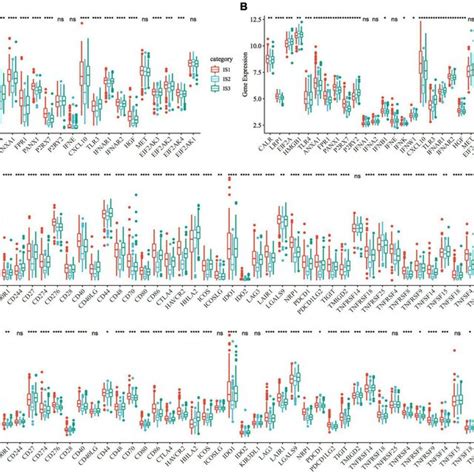 Differential Analysis Of Immune Subtypes On Download Scientific Diagram